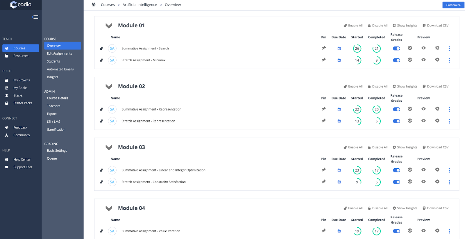 ¿Qué es Codio? – EMERITUS INSTITUTE